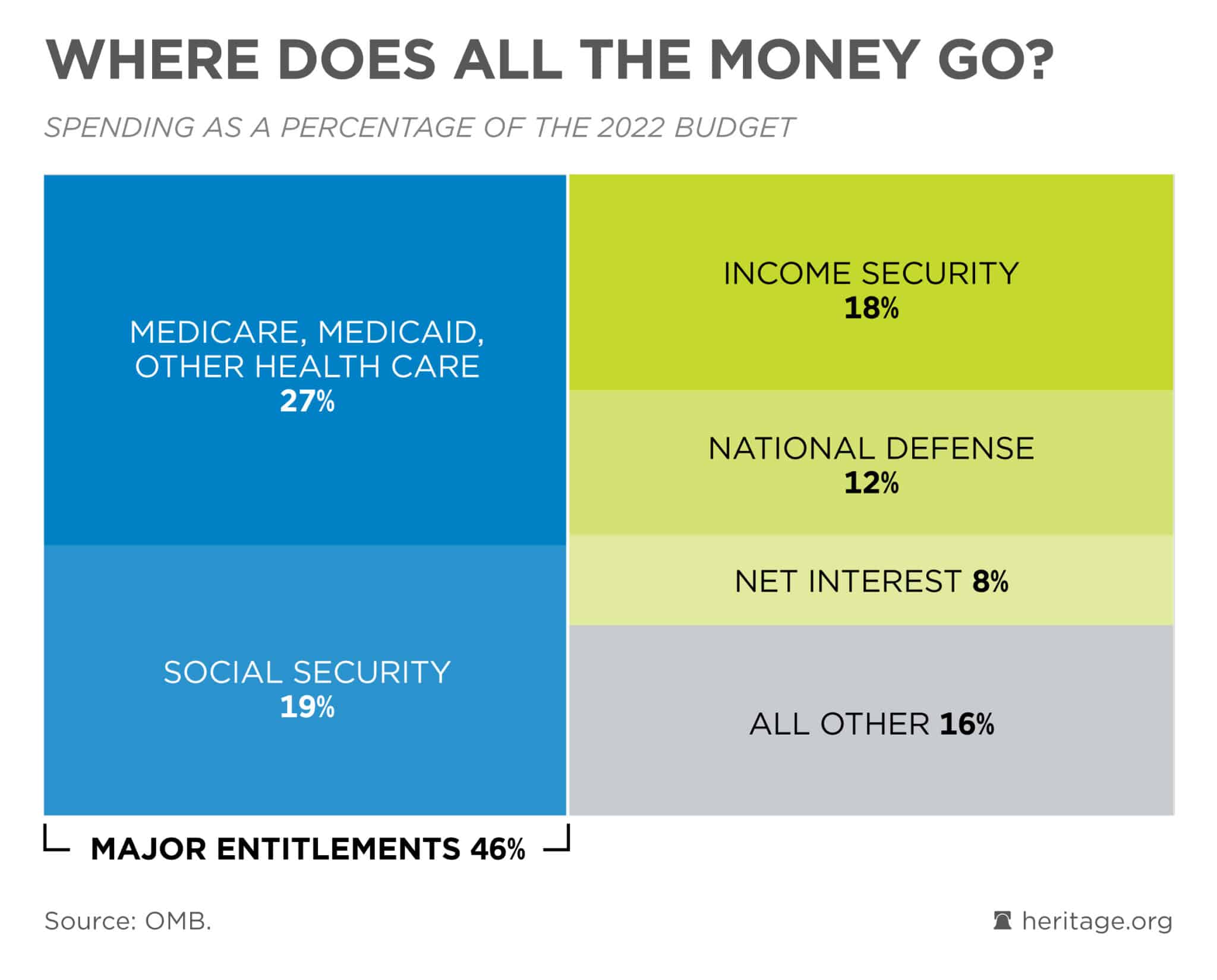 6 Charts Show Why Washington Must Cut Spending ASAP - American Faith